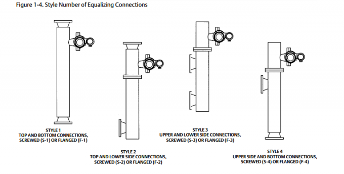 FISHER DLC3010 Digital Level Controller 0.25% Accuracy Ultrasonic Level ...