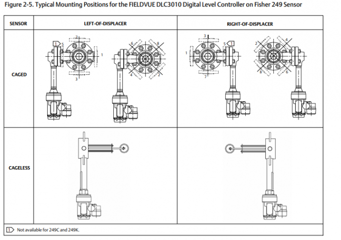 FISHER DLC3010 Digital Level Controller 0.25% Accuracy Ultrasonic Level ...