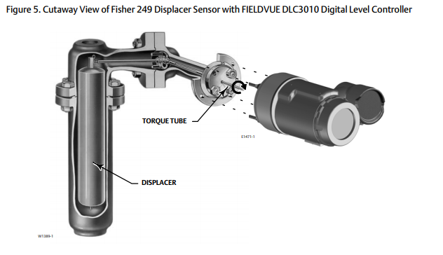 DC 24v Fisher Digital Level Controller DLC3010 Pneumatic Valve Positioner