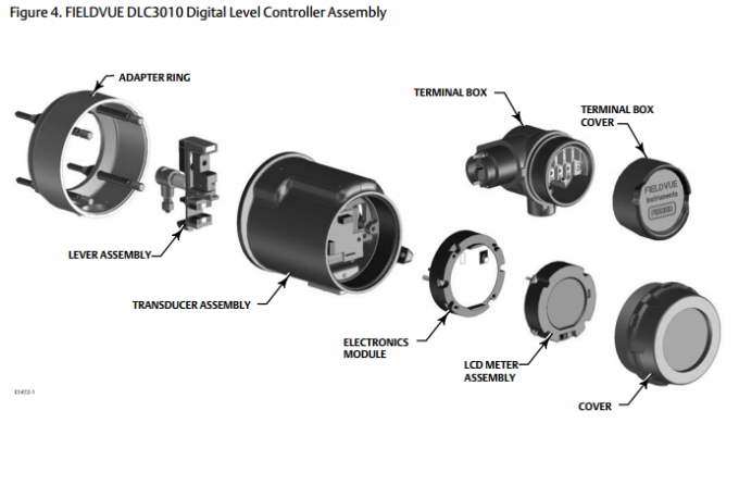 DC 24v Fisher Digital Level Controller DLC3010 Pneumatic Valve Positioner