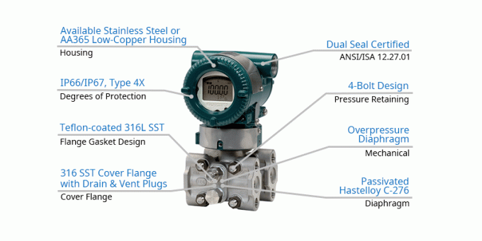 2300 Psi Differential Pressure Transmitter Manifold With Fieldbus 0.5% Accuracy