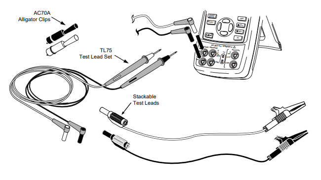 High Precision Multifunction Process Calibrator Intrinsically
