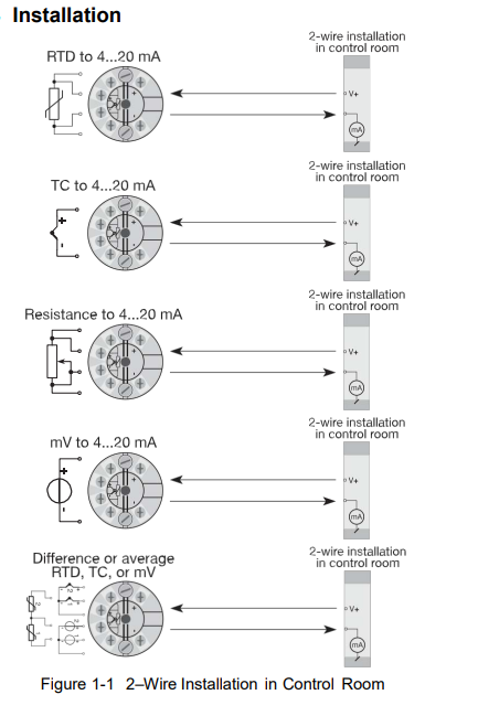 Intelligent Temperature Transmitter Sensor STT17H-BS Programmable ...