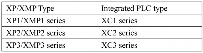 DC24V XP Series Integrated PLC HMI With LCD Panel XP2-18RT-B