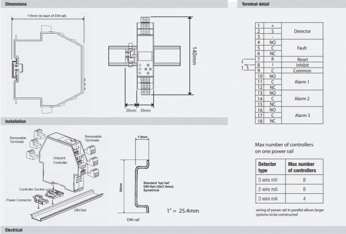 Honeywell Analytics Unipoint Gas Detection Controller 2306B2000