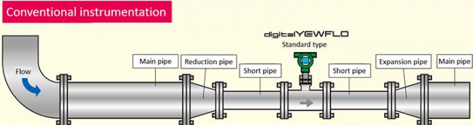 Yokogawa DYA-E2D FF1 SCT S1 Digital Vortex Flow Transmitter 30 Ton /H IP67