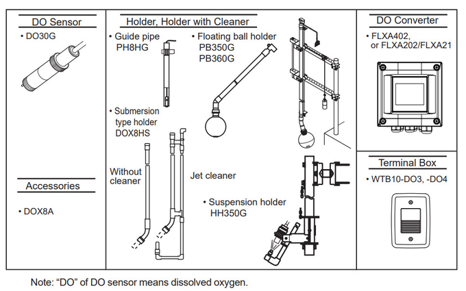 DO30G DO70G Measuring Sensor For Dissolved Oxygen Analyzer DO30G-NN-50 ...