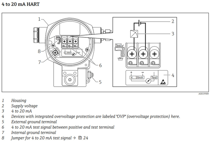 Cerabar S PMP71 Digital Precision Pressure Transmitter Absolute Gauge