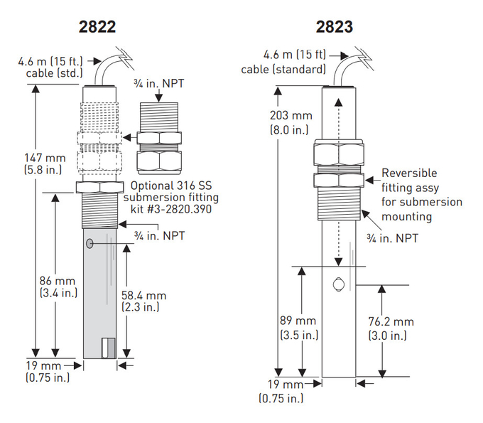 Conductivity Temperature Transmitter Sensor Signet GF Signet 2818 ...
