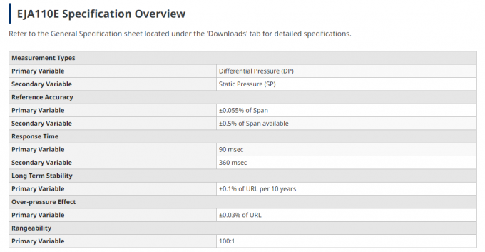 YOKOGAWA EJA110E Differential Precision Pressure Transmitter Stainless ...