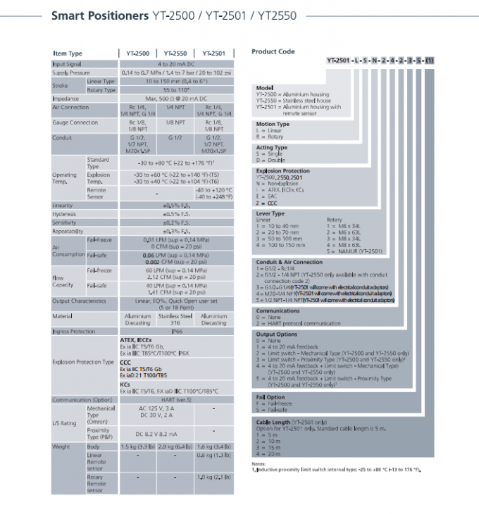 YT 2500 Smart Digital Control Valve Positioner YTC For Control Valve
