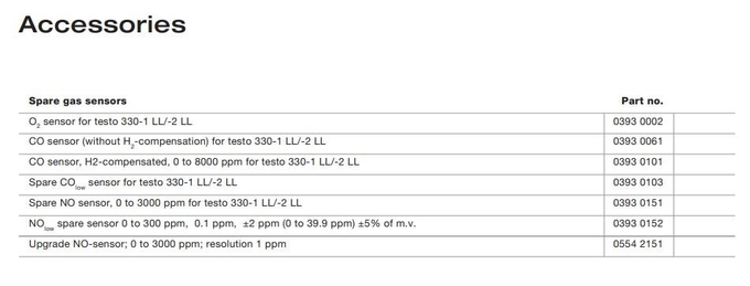 Testo 330-2 LL - Pro Flue Gas Analysis Kit 330-1 LL 0632 3306 Testo 320 ...