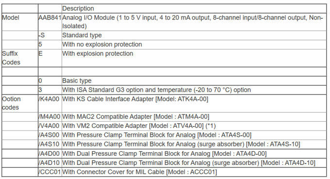 Yokogawa Analog Input Output Module AAB841-S03/M4A00 8 Channel