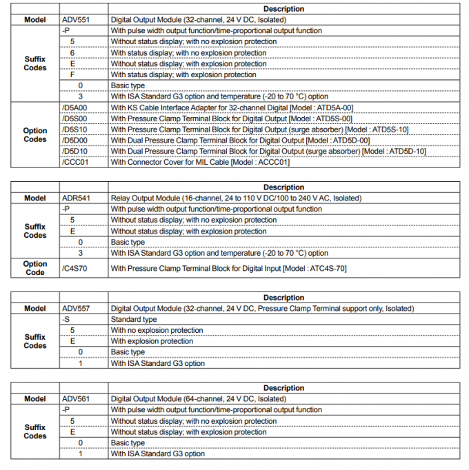 Yokogawa Digital Output Modules ADV551-P50/D5A00 24VDC 50MA