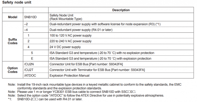 Yokogawa SNB10D Safety Node Unit SNB10D-225/CU2T With Good Price