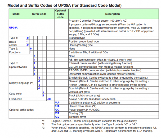 Stock yokogawa ut35 Digital Indicating Controller UP35A-102-11-00