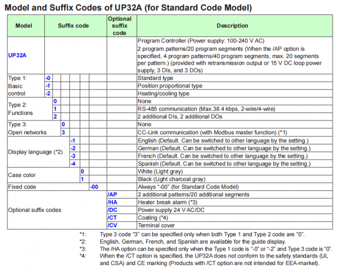 Stock yokogawa ut35 Digital Indicating Controller UP35A-102-11-00