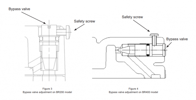 Masoneilan Booster Relays Model BR200 / BR400 4 Spool Hydraulic Control ...