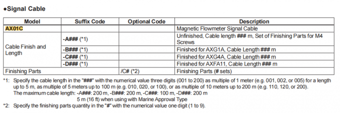 Yokogawa AX01C Magnetic Flowmeter Signal Cable AX01C-C030 AX01C-C030/CH