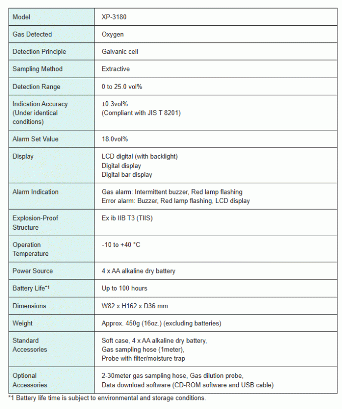 Accurate Oxygen Detection Cosmos Oxygen Indicator XP-3180 With ...