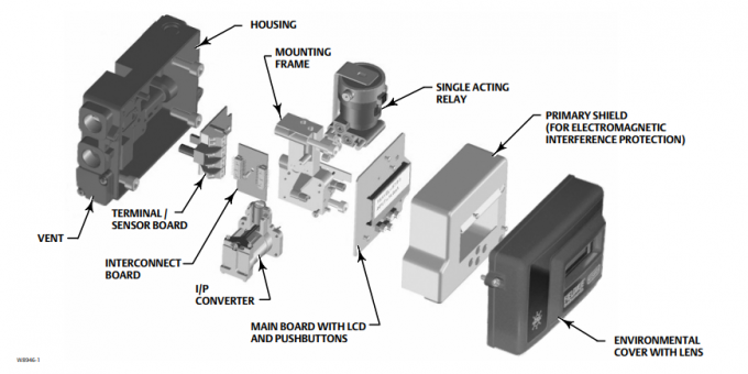 Single Action FISHER FIELDVUE Instruments DVC2000 Digital Positioner