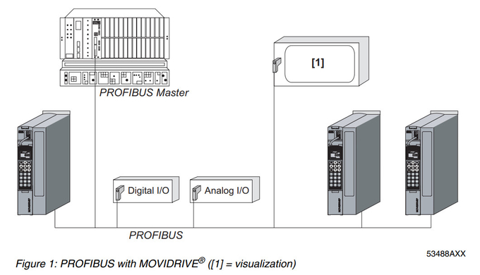Optionskarte DFP21B Programmable Fieldbus Profibus Interface Module