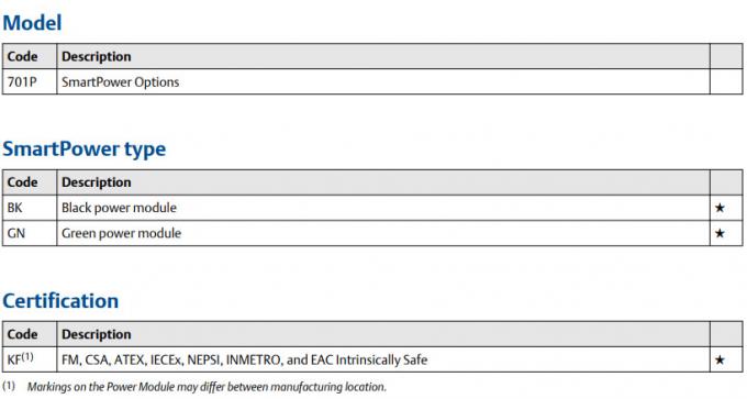 701P Smart Battery Power Module 701PBKKF 701PGNKF