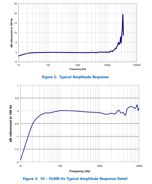 Case Isolated Accelerometer Acceleration Transducer GE 330400-01-05 ...