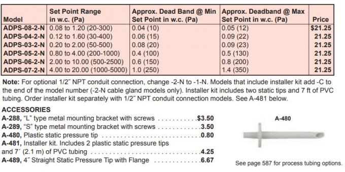 Dwyer Series ADPS Adjustable Differential Pressure Switch ADPS-03-2-N