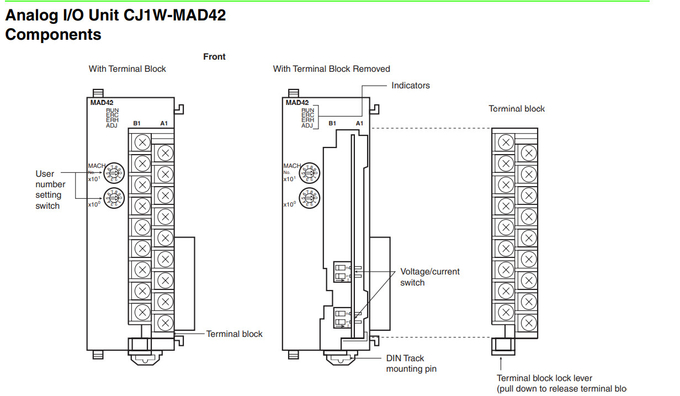 Omron PLC CJ1W-AD DA MAD Series Analog Input Module CJ1W-MAD42