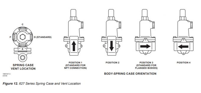 Fisher 627 Series Commercial / Industrial Pressure Reducing Regulators