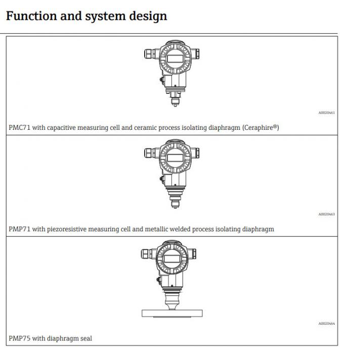 Cerabar S PMP71 Digital Precision Pressure Transmitter Absolute Gauge
