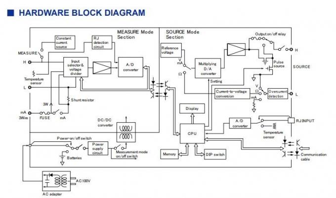 Yokogawa CA71 HANDY CAL Calibrator CA700 CA550 CA150 Process Calibrator