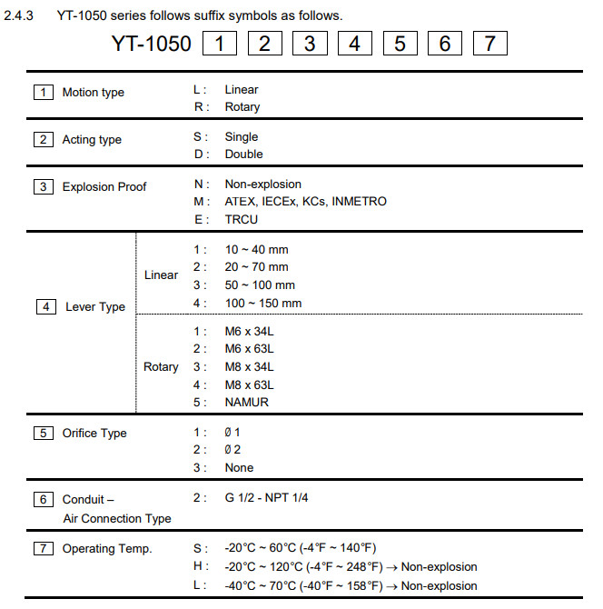 Rotork YTC YT-1000 / 1050 Series Electro Pneumatic Positioner YT-1000R ...