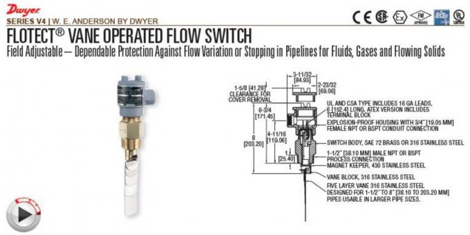 Explosion Proof Float Level Switch